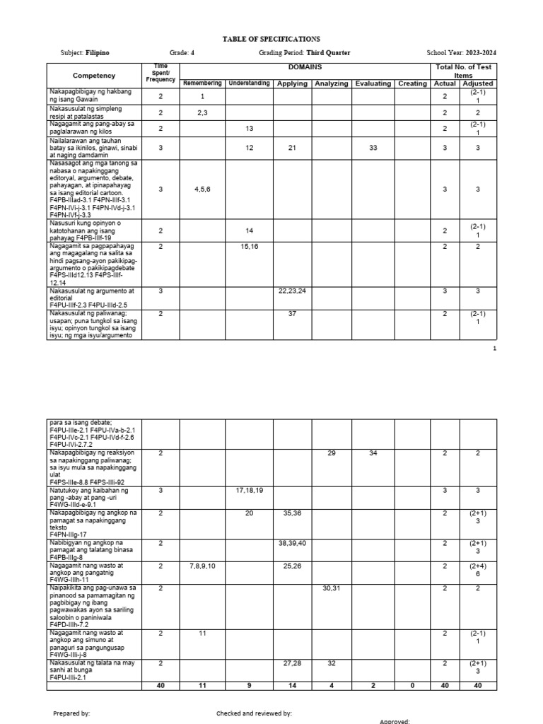 4 Filipino-4 Tos JCGB Q3 Sy-2023-2024 | PDF