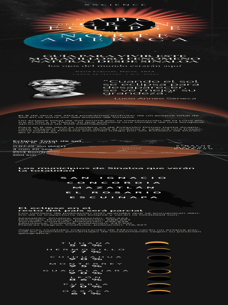 27va Edicion ECLIPSE | PDF | Dom | Luna