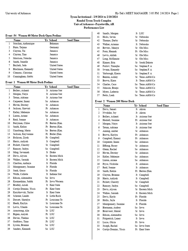 Tyson Invitational Accepted Entries | PDF | Southeastern Conference ...