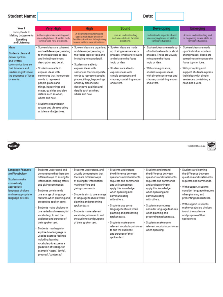 Grade 1 Speaking and Listening Rubric | PDF | Gesture | Verb