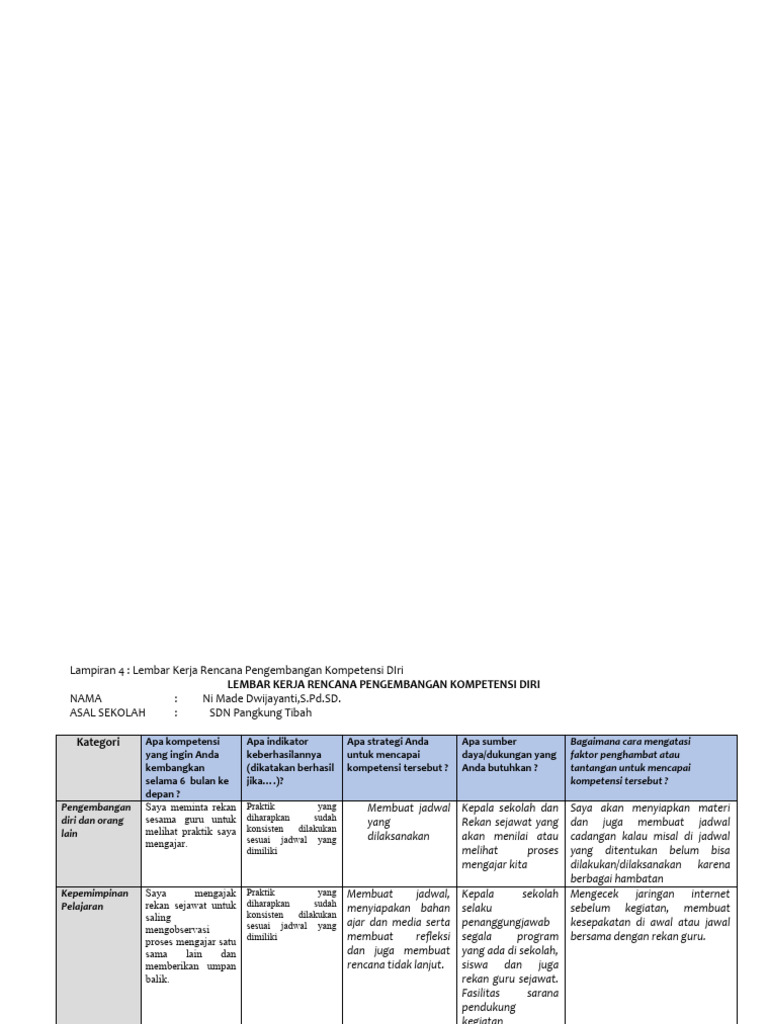 Lampiran 4 - Lembar Kerja Rencana Pengembangan Kompetensi DIri | PDF