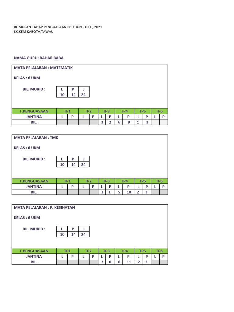 Borang Rumusan Jun-Okt 2021-Bahar | PDF | Sains & Matematika