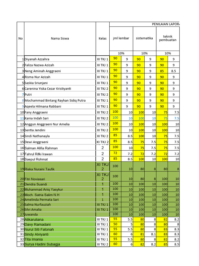 Aplikasi Nilai Sidang Prakerin-2023 TKJ | PDF