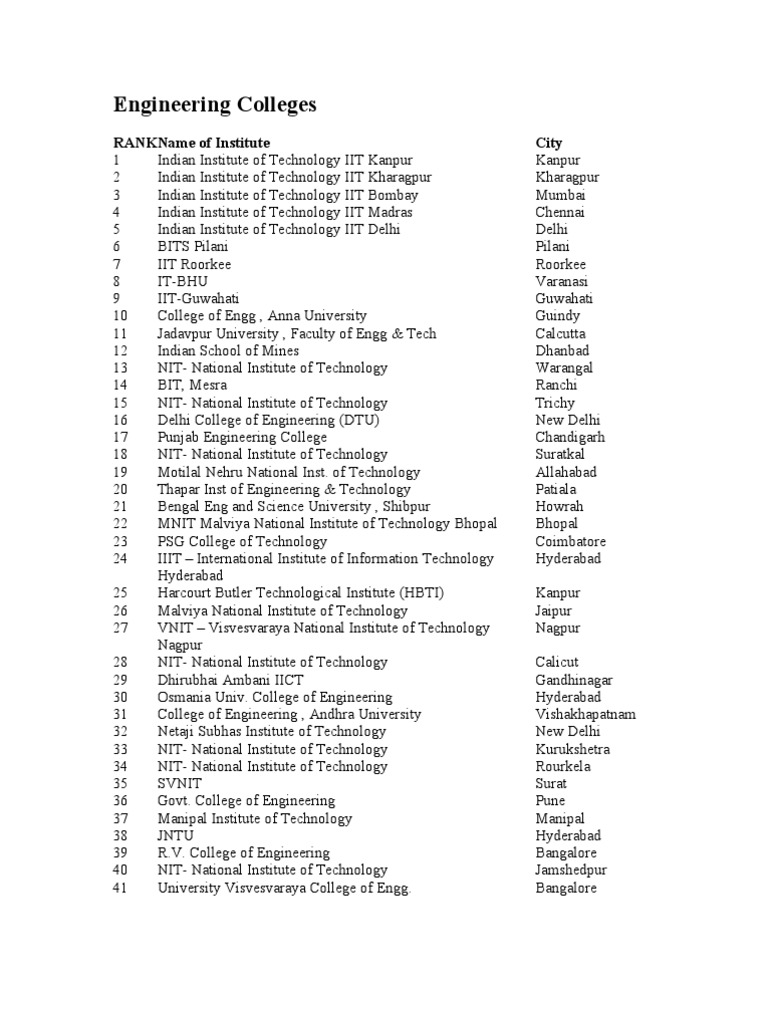 Top Engineering Colleges in India | PDF | Jawaharlal Nehru | Higher ...