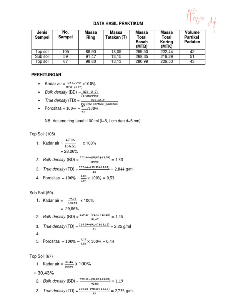 DATA HASIL PRAKTIKUM KELAS U-Sifat Fisik Tanah | PDF | Volume | Density