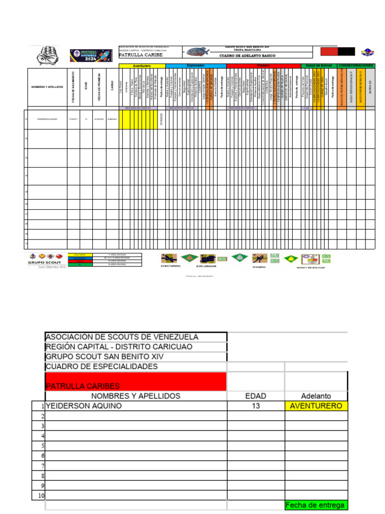 Cuadro de Progresion Personal | PDF | Exploración | Organizaciones relacionadas con niños