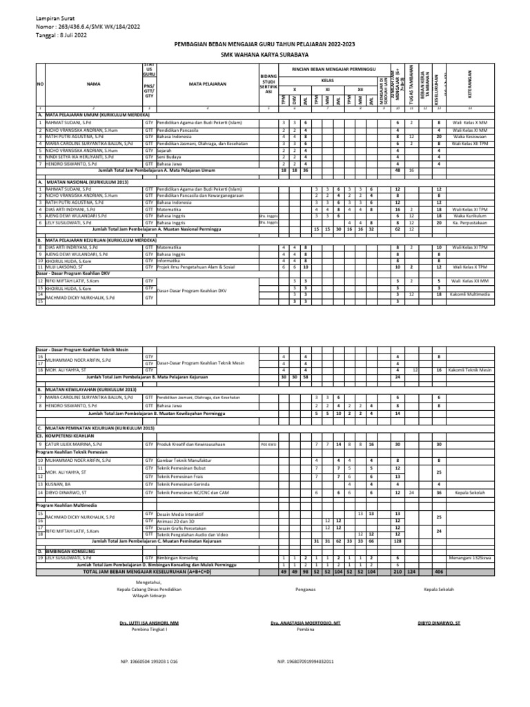 REV 3. Lamp. SKPBM SMK Wahana Karya 2022 2023 Fix | PDF