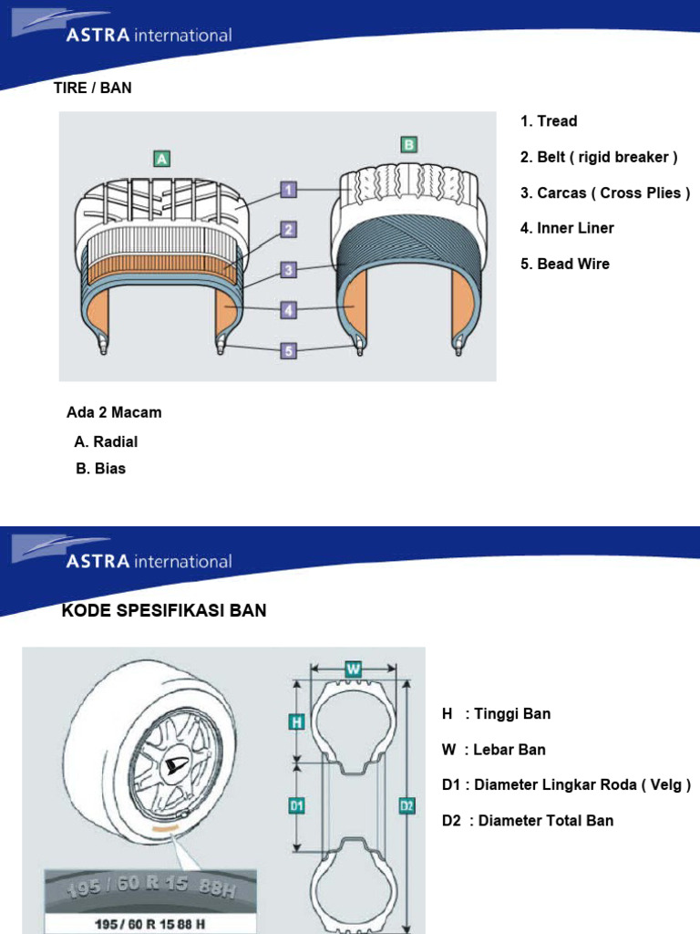 Tire / Ban 1. Tread 2. Belt (Rigid Breaker) 3. Carcas (Cross Plies) 4 ...