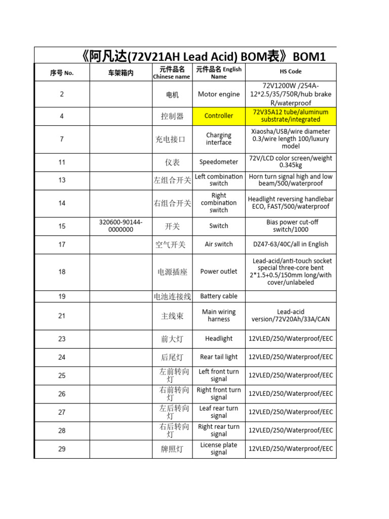 List BOM (All Type) For PI CKD | PDF