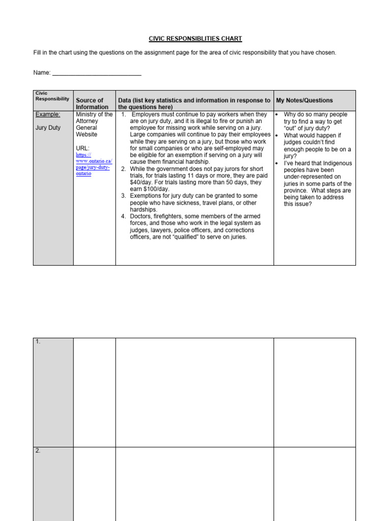 Civic Responsiblities Chart | PDF | Separation Of Powers | Criminal Law