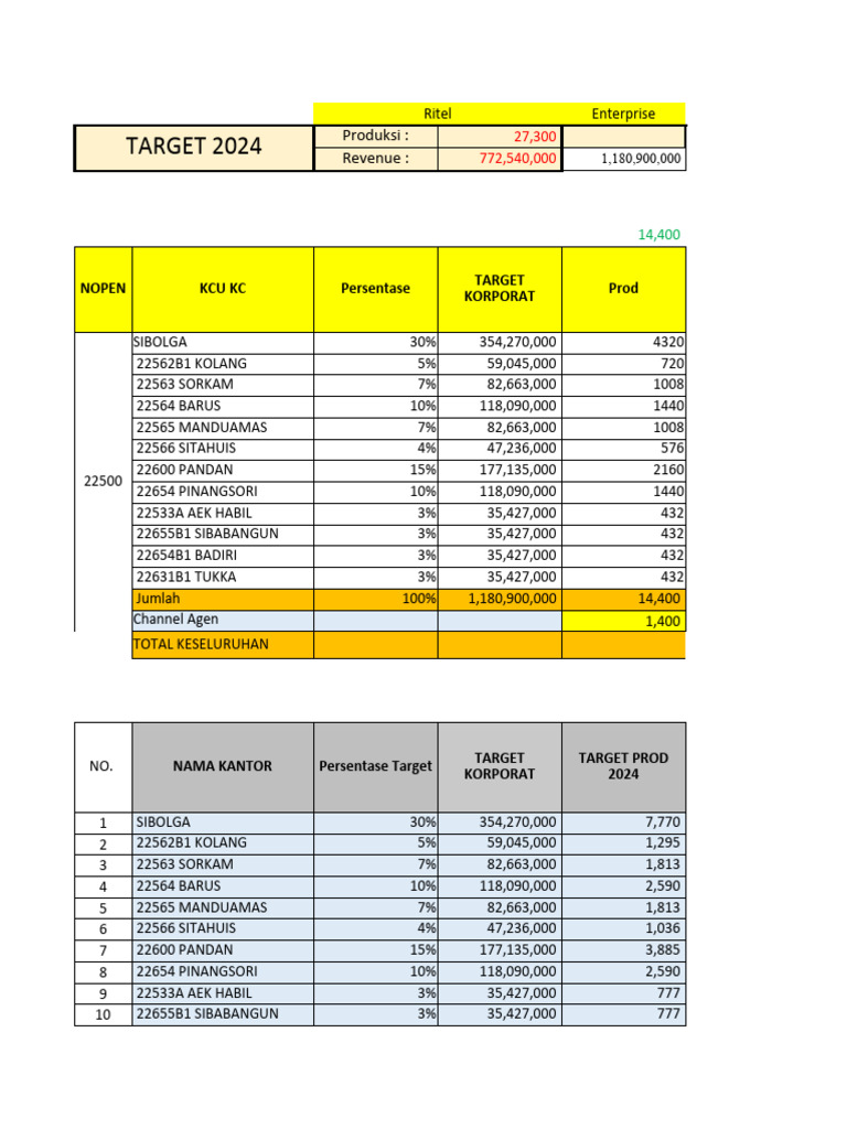 Breakdown Target KC Sibolga 2024 | PDF Breakdown Target KC Sibolga 2024 | PDF