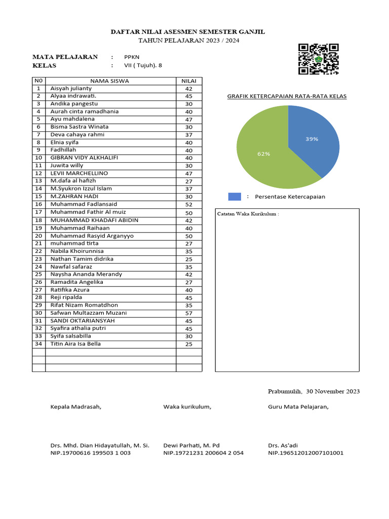 Nilai-Persen. Asesmen 78 | PDF