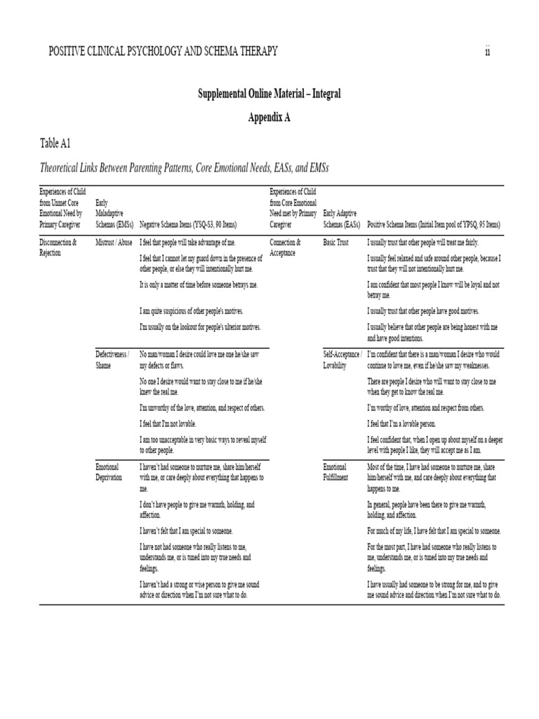 Table Unmet Needs and Schemas | PDF