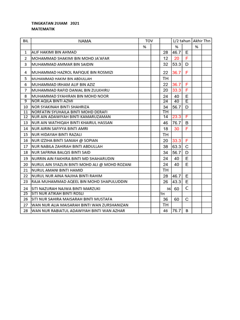 Markah Math f2 2021 | PDF