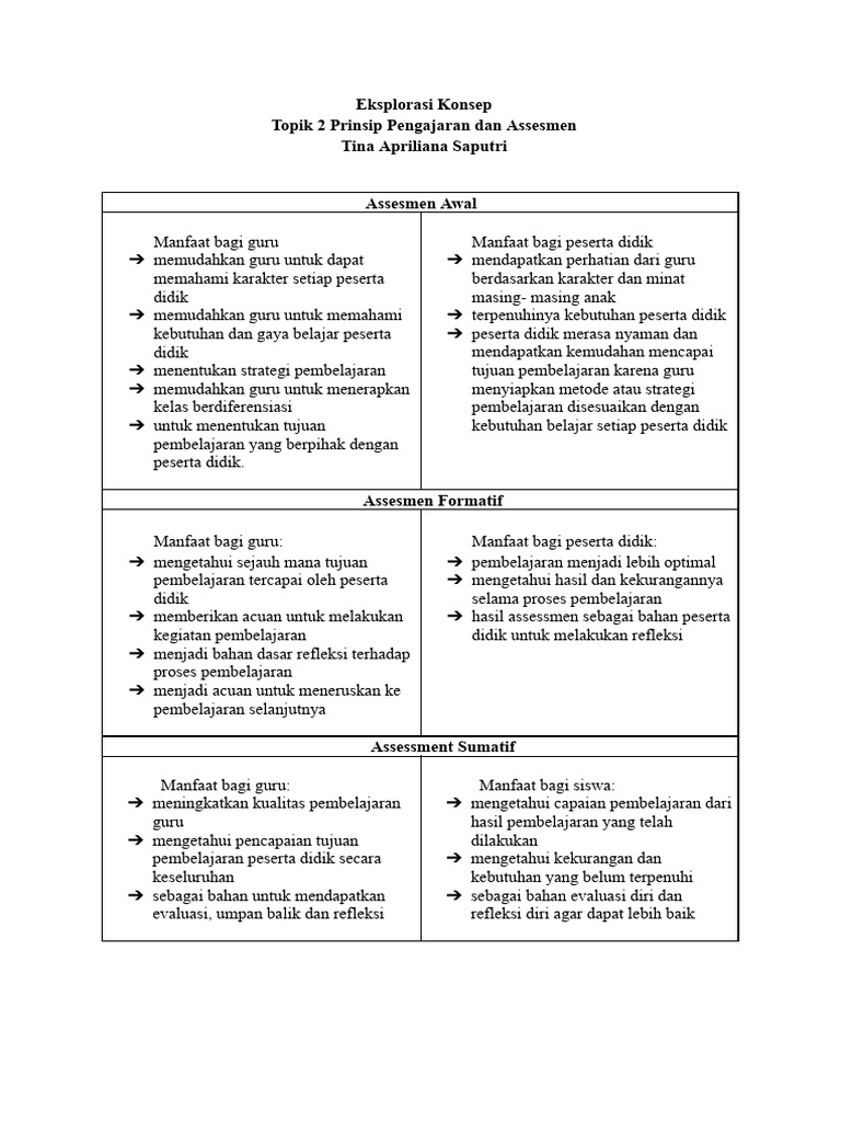 Eksplorasi Konsep 2 Topik 2 Prinsip Pengajaran Dan Asesmen | PDF