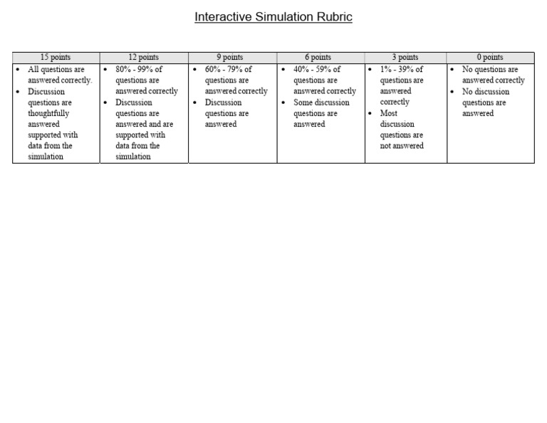 Interactive Simulation Rubric | PDF Interactive Simulation Rubric | PDF