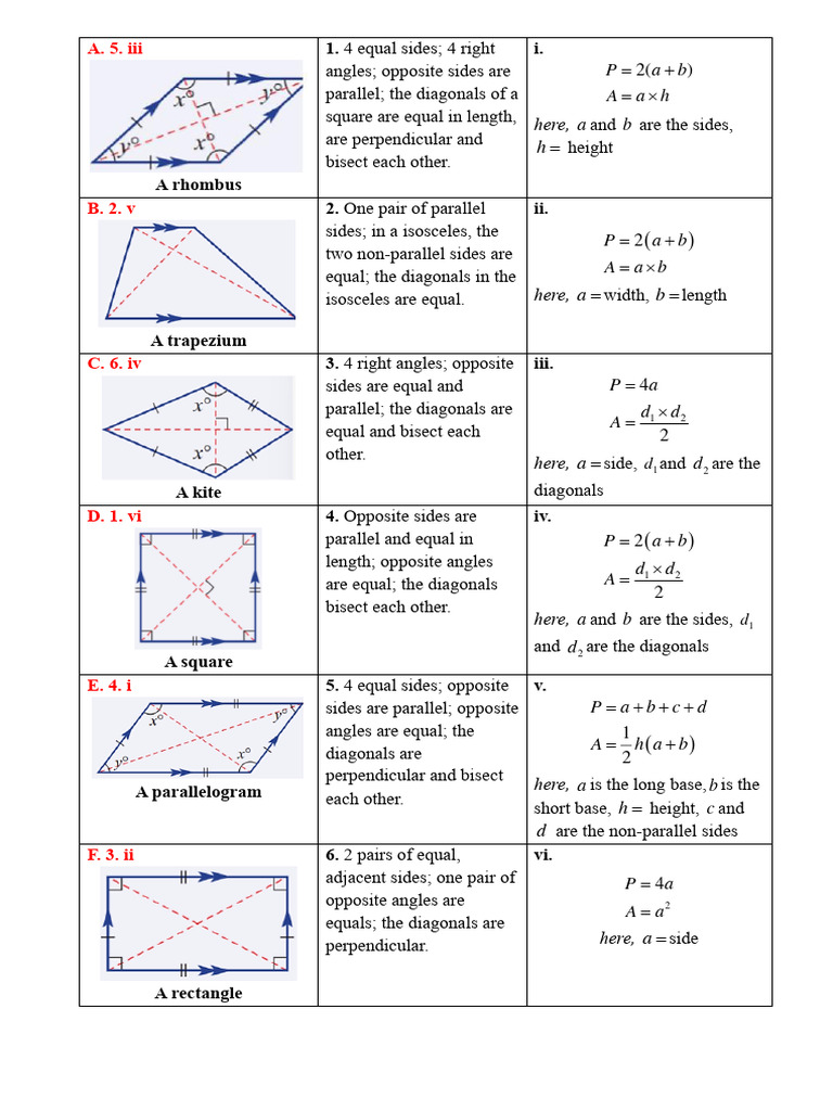 2D shapes | PDF | Geometry | Euclid