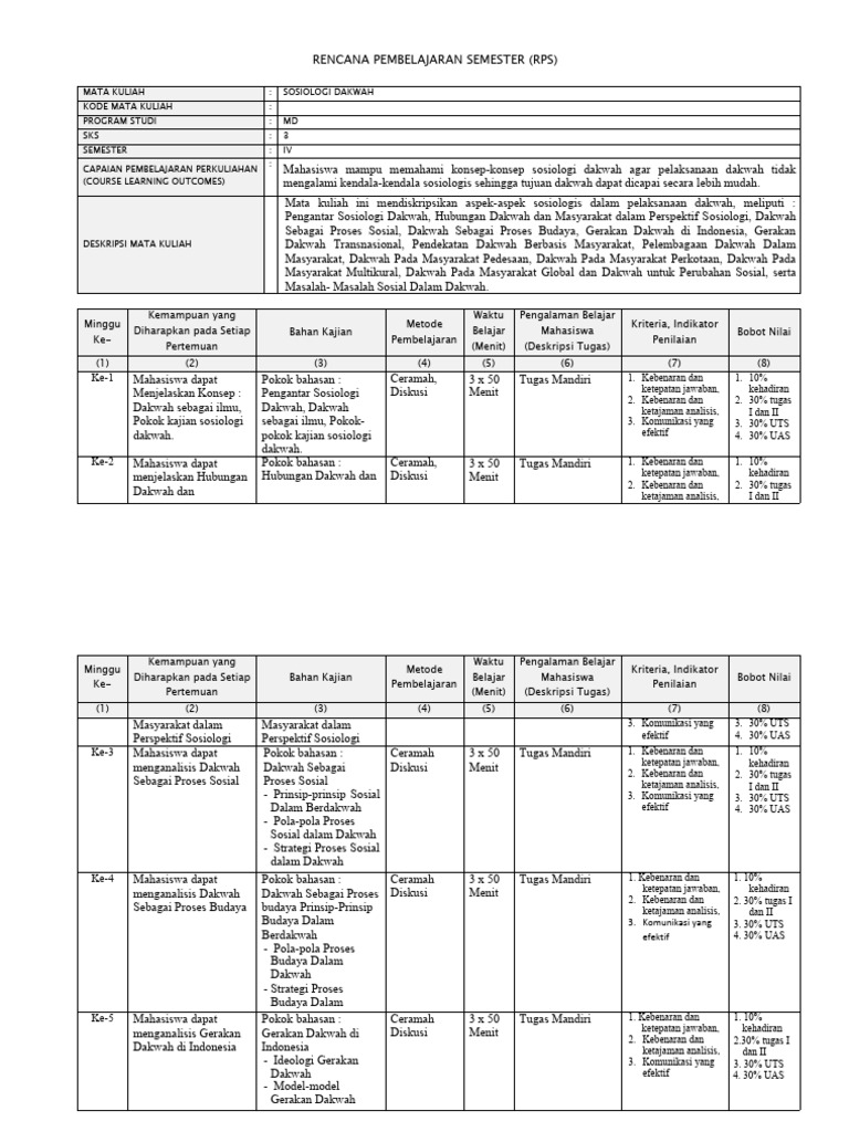 RPS Sosiologi Dakwah MD | PDF | Karier & Perkembangan | Ilmu Sosial
