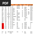 Ashok Leyland IAlert | PDF