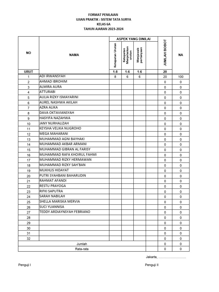 Format Penilaian Praktik Kelas 6 2023-2024 | PDF