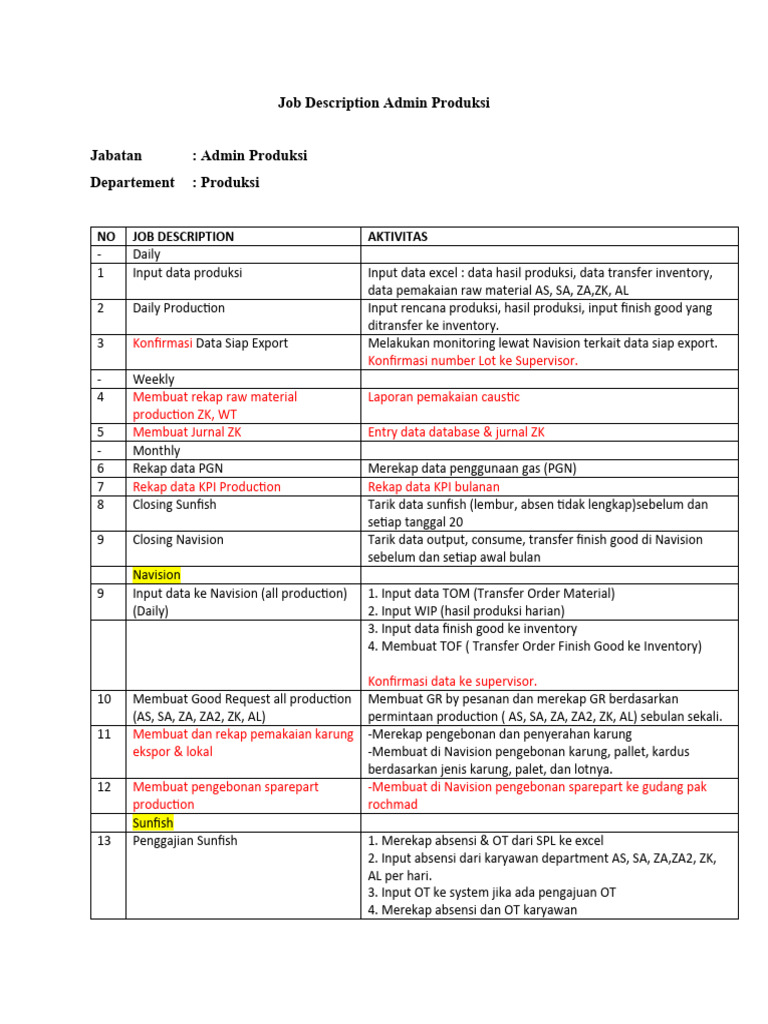 Job Description Admin Produksi | PDF