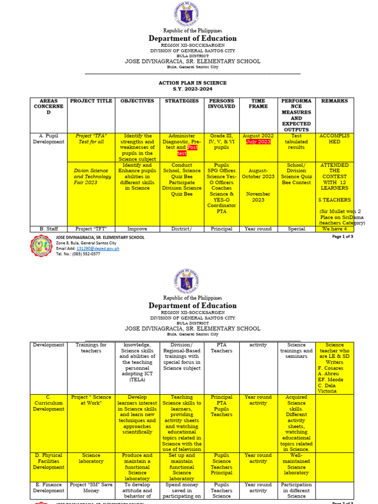 Science Action Plan Sy 2023 2024 | PDF | Teachers | Science