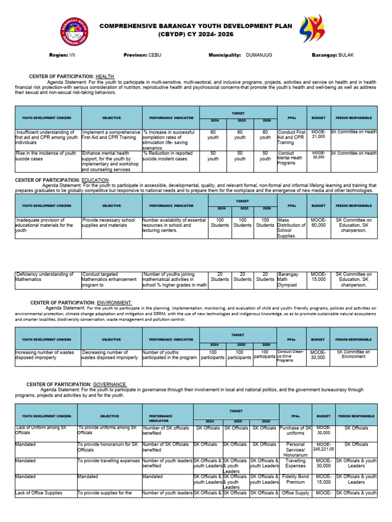 Comprehensive-Barangay-Youth-Development-Plan-CBYDP 2024-2026 | PDF | Sustainability