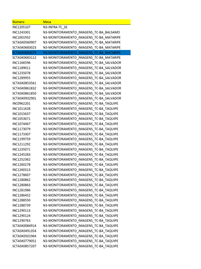 Backlog de Chamados | PDF | Technology & Engineering