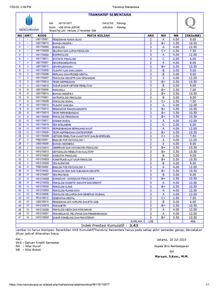Transkrip Ade Intan Lestari | PDF | Sains & Matematika