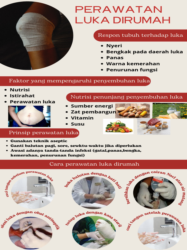 Stand Banner Perawatan Luka | PDF