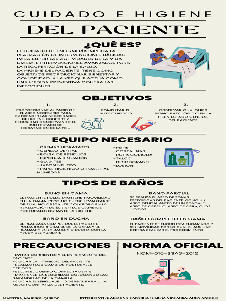 Higiene y Cuidado | PDF | Ciencia y matemáticas