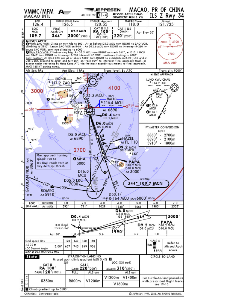 VMMC Rwy 34 Ils and Vor - Fo | PDF | Measuring Instrument | Navigation