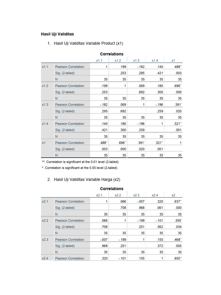 Hasil Uji Validitas Dan Realibilitas | PDF | Scientific Method | Evaluation Methods