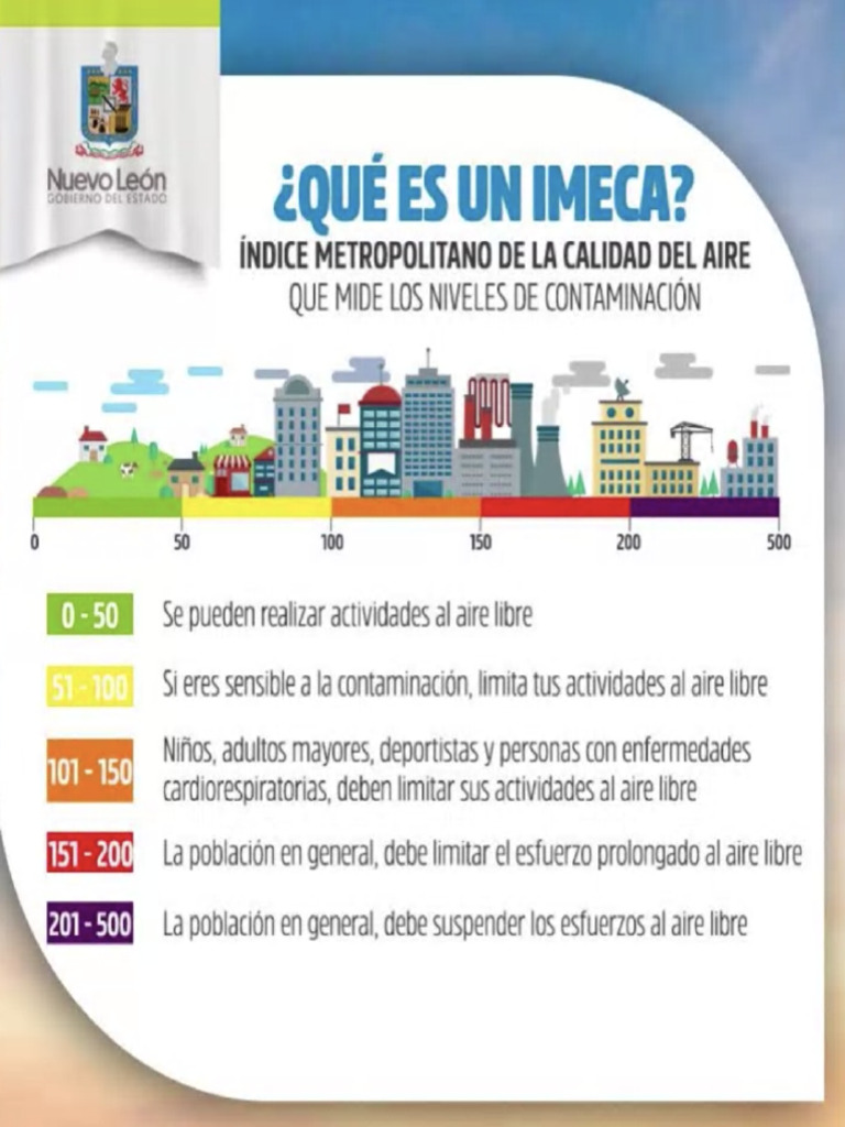 IMECA - Valores | PDF