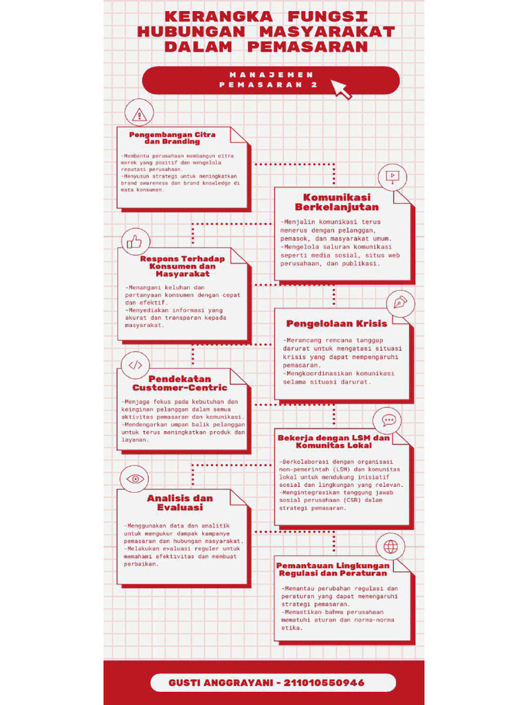 GustiAnggrayani MPemasaran2 Pertemuan10 | PDF