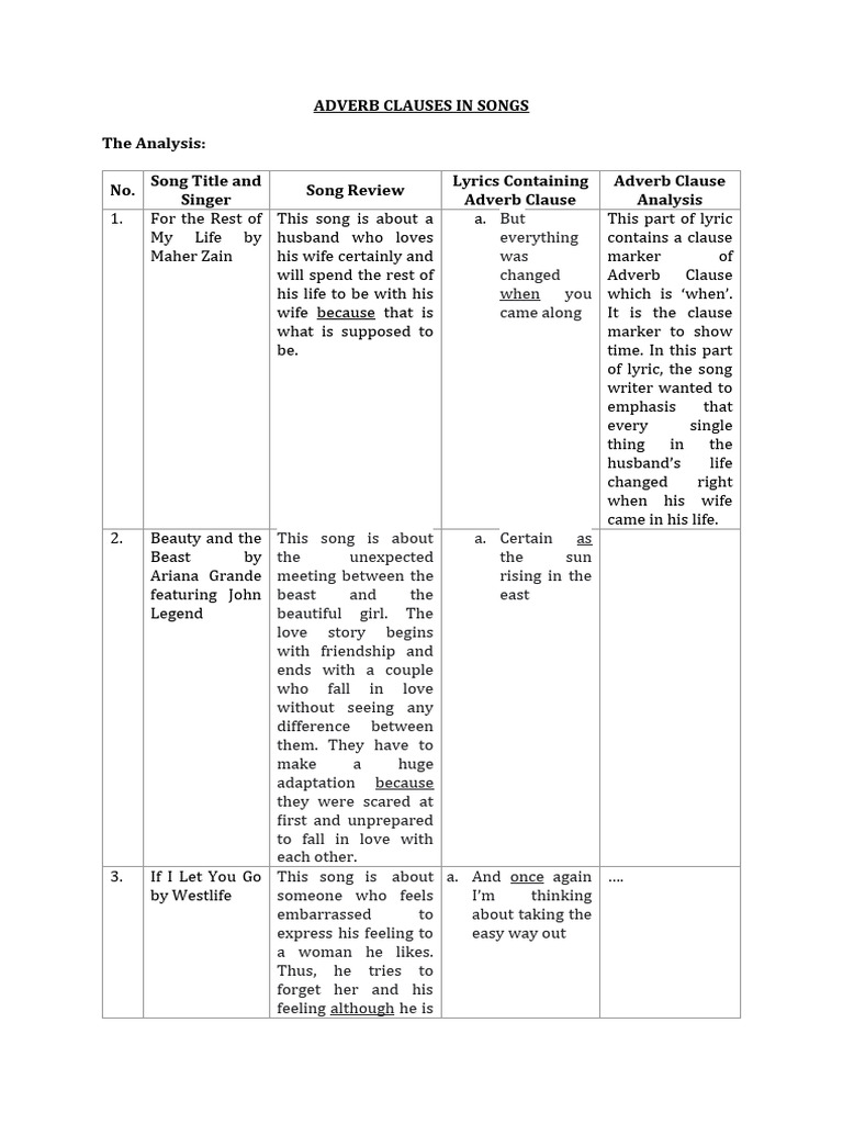 Adverb Clauses in Songs | PDF