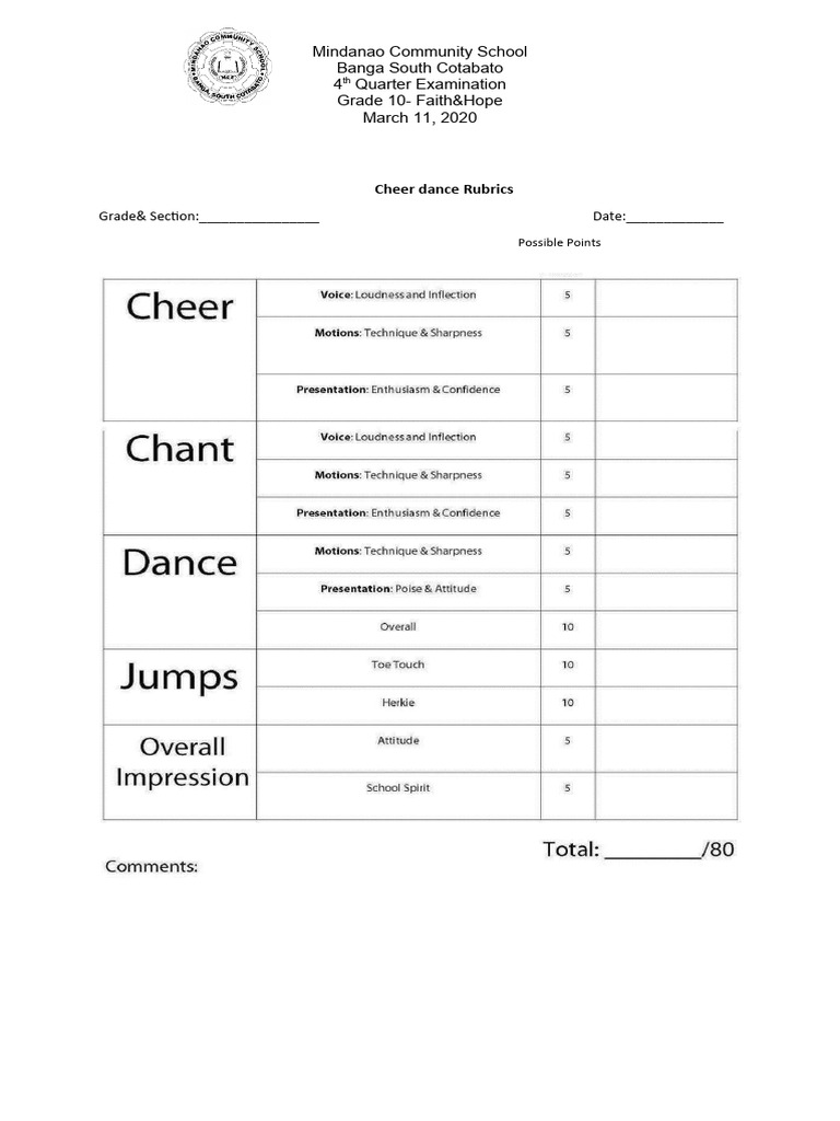 Cheer Dance Rubrics | PDF