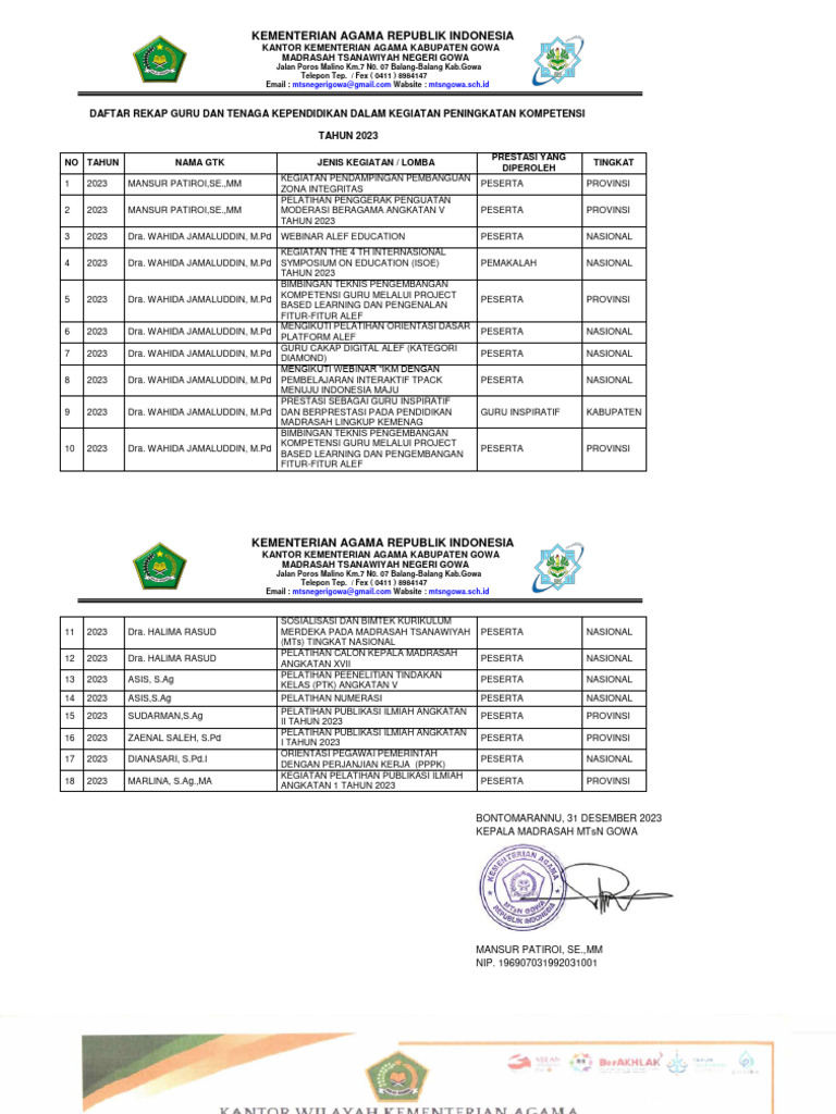 Folder 3.4 REKAP DIKLAT PEGAWAI | PDF