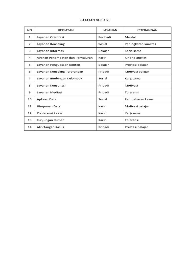 Catatan Guru BK | PDF