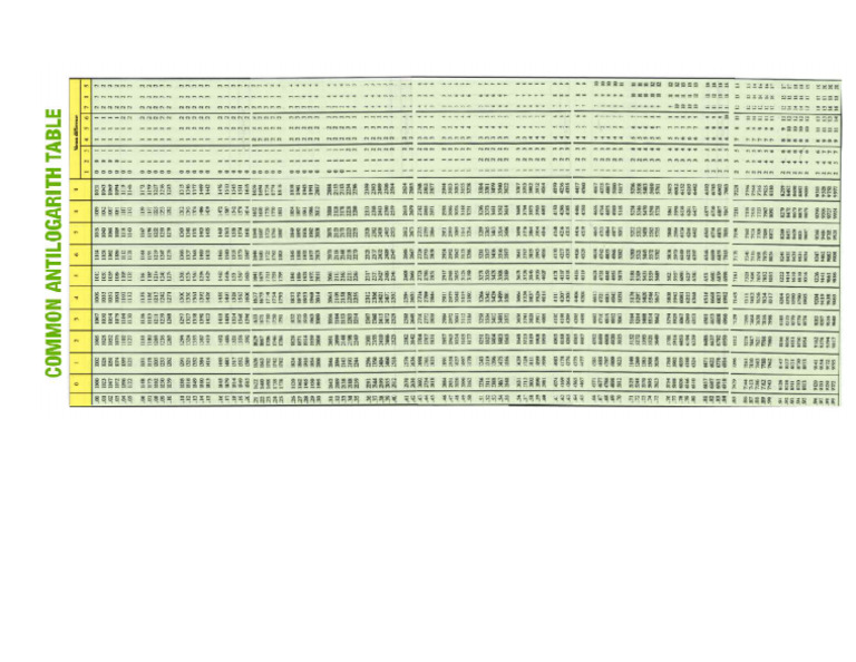 Antilog table | PDF