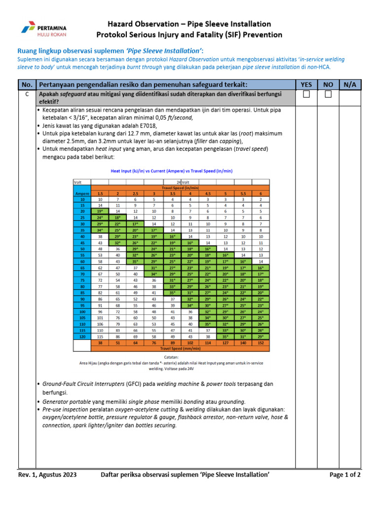 S7. Suplemen - Pipe - Sleeve - Installation - Rev1 | PDF