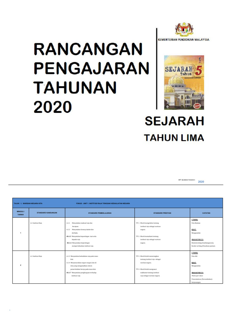 RPT Sej THN 5 2020 | PDF