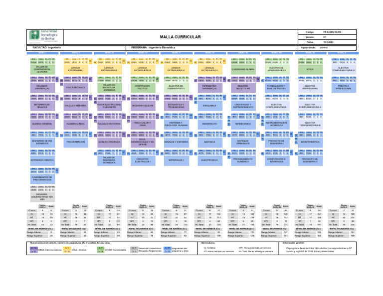 Malla Curricular | Descargar gratis PDF | Matemáticas