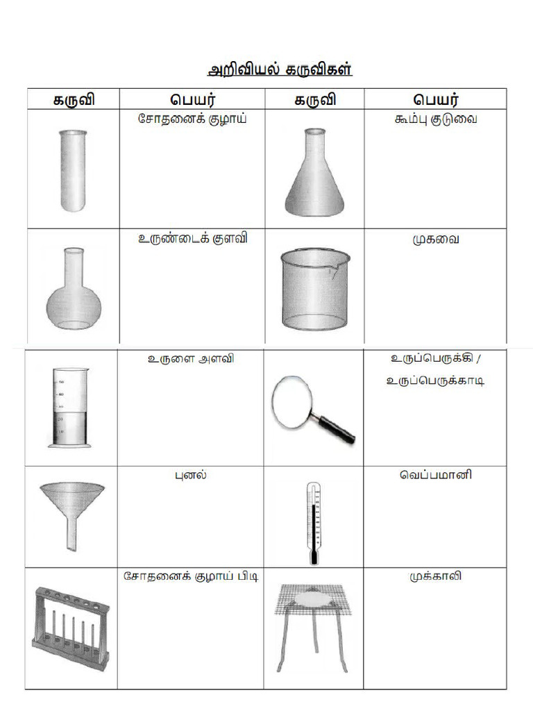 alat sains thn 2 | PDF