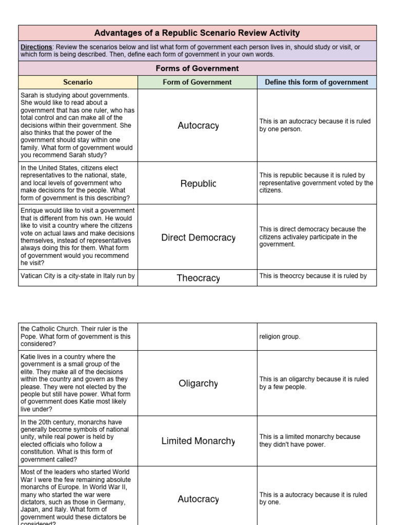 3.1 Advantages of A Republic Scenarios Activity | PDF | Monarchy ...