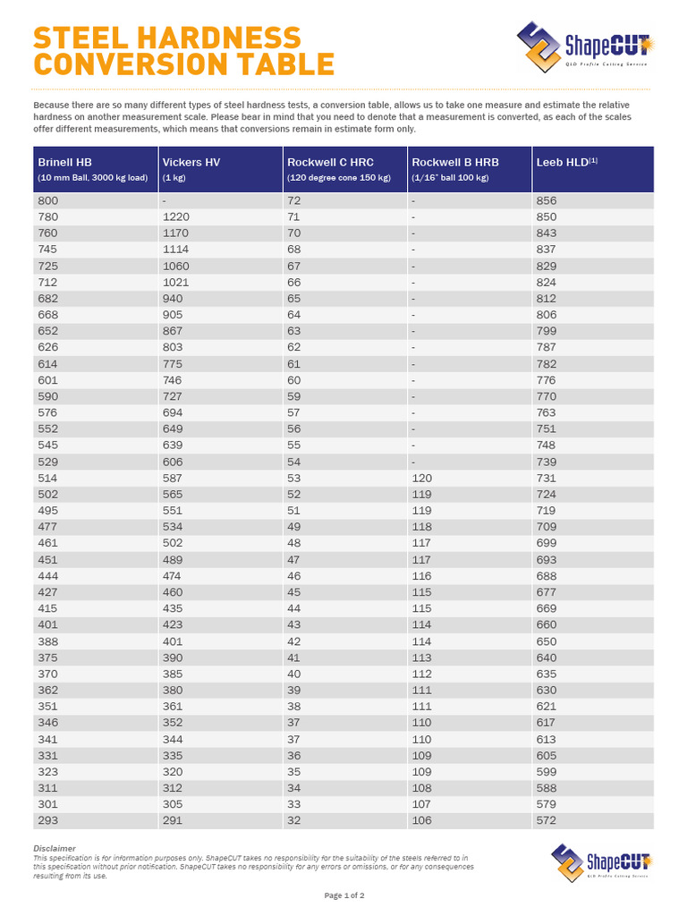 Steel Hardness Conversion Table | Download Free PDF | Probability And ...