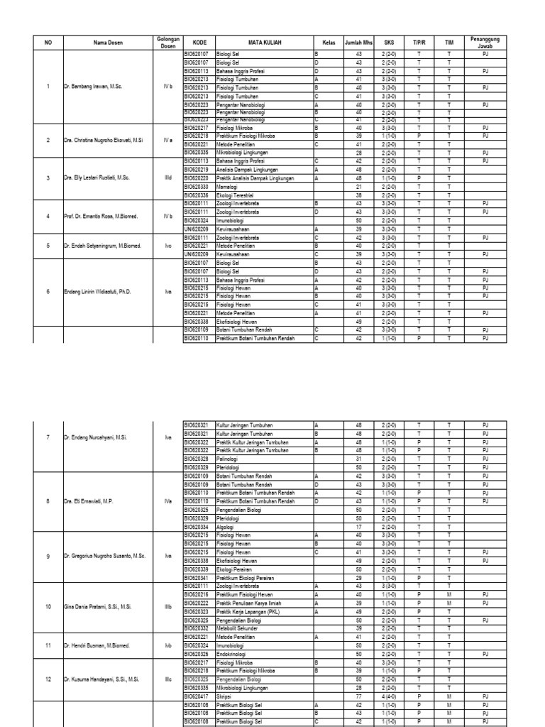 SK Mengajar Prodi S1 Biologi-Genap TA 2022-2023 | PDF