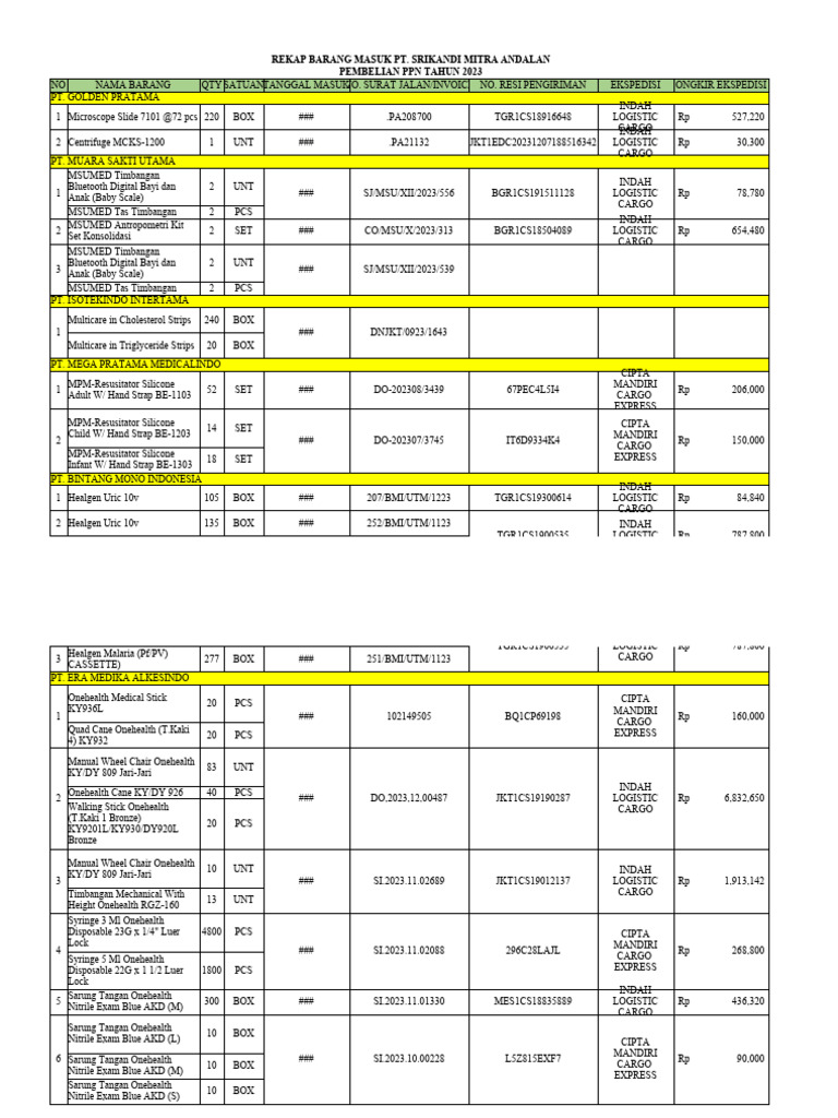 Rekap Barang Masuk 2023 | PDF
