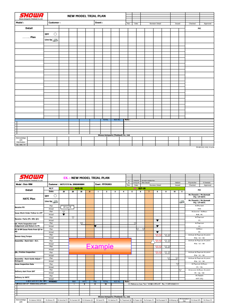 FM-NM-019 New Model Trial Plan | PDF