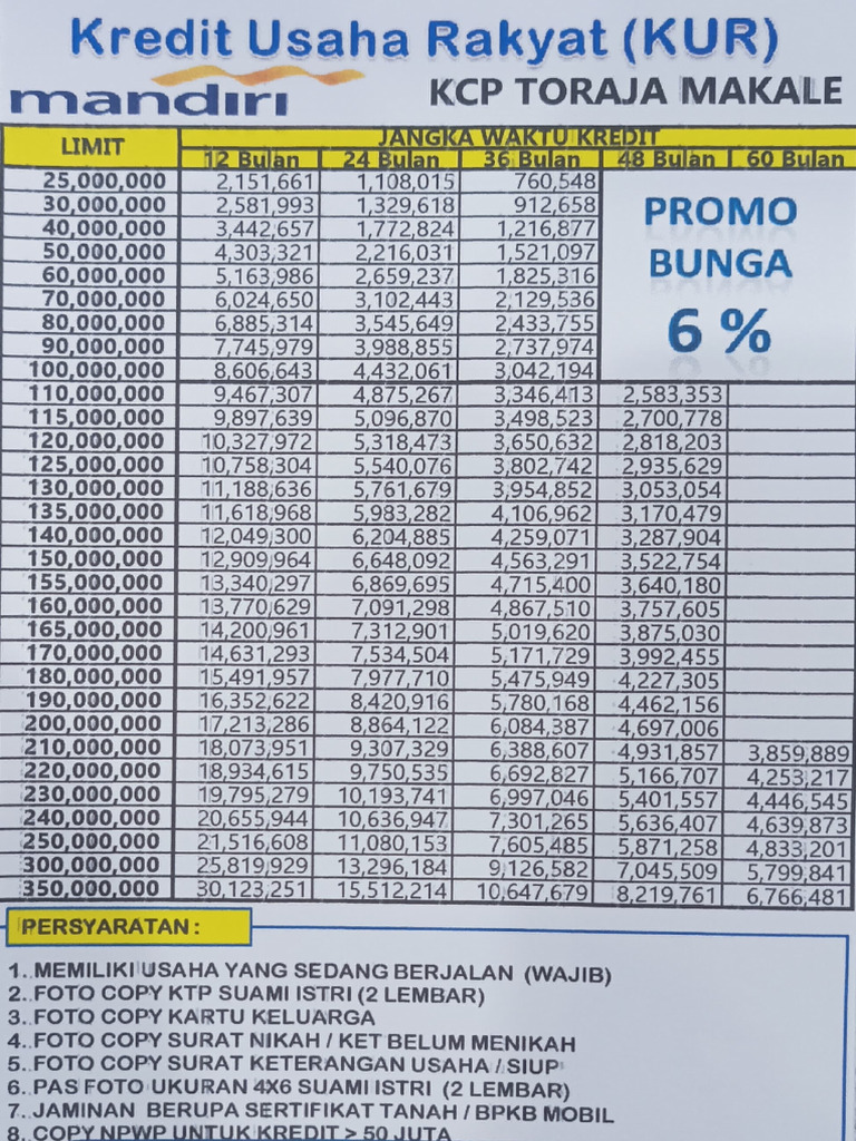 Brosur 6% Kur 2024 | PDF